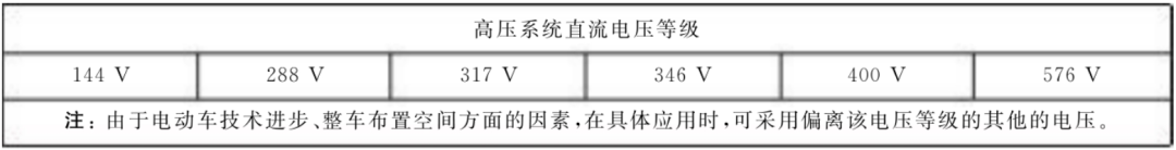 各家都在吹的800V，到底是啥？ - 知乎