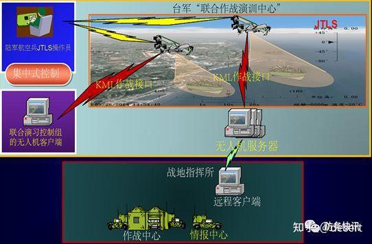 综述】联合作战模拟训练系统——美军联合战区级模拟系统（JTLS）发展综述 - 知乎