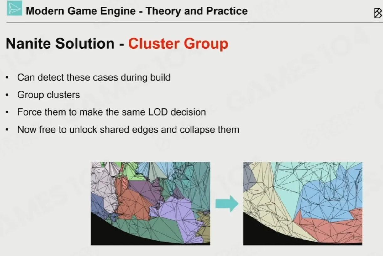 UE5学习记录-Nanite Cluster分割和BVH构建 - 知乎