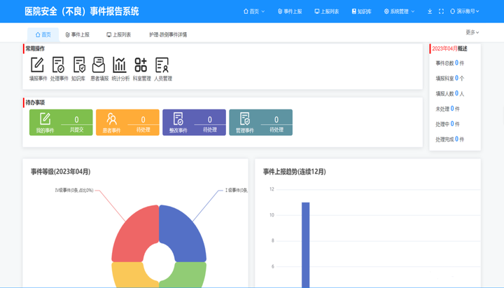 医院安全（不良）事件上报系统源码，php语言开发 知乎 4094