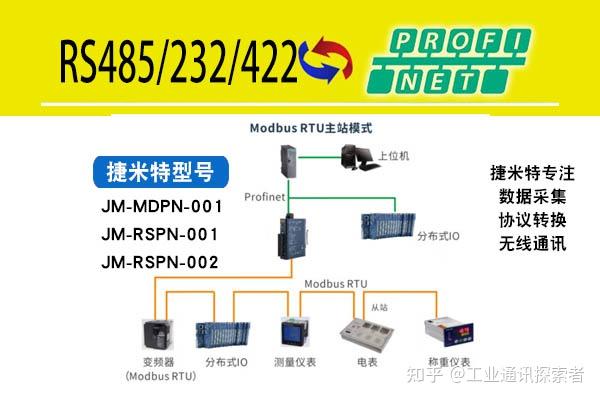 MODBUS RTU/485/232/422转PROFINET介绍 - 知乎