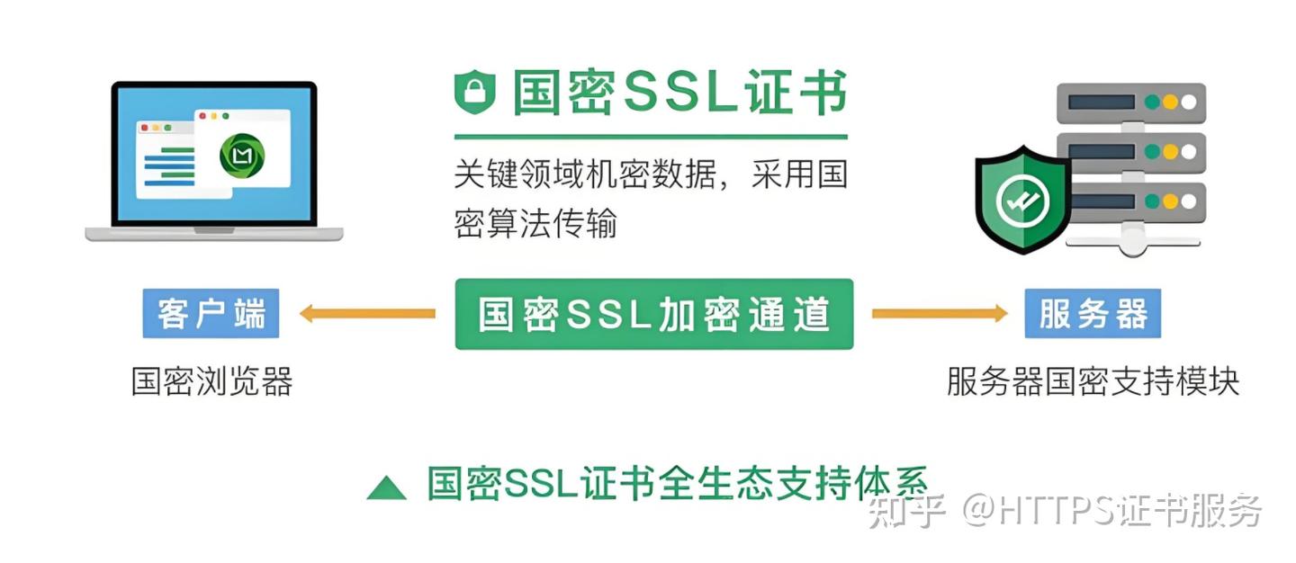 国密SM2算法SSL证书的加密原理详解 - 知乎