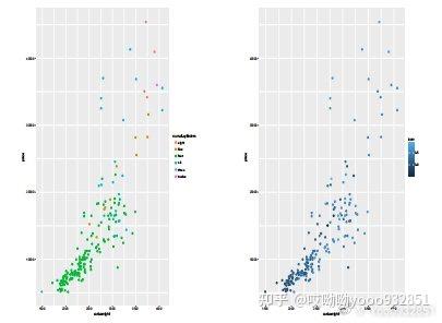 CS555 Data Visualization with R (ggplot) - 知乎