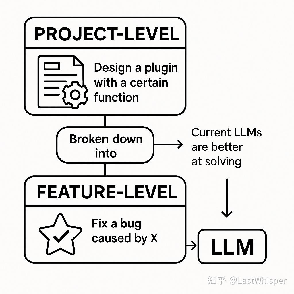 Zen of Vibe Coding: 引子与问题划分 - 知乎