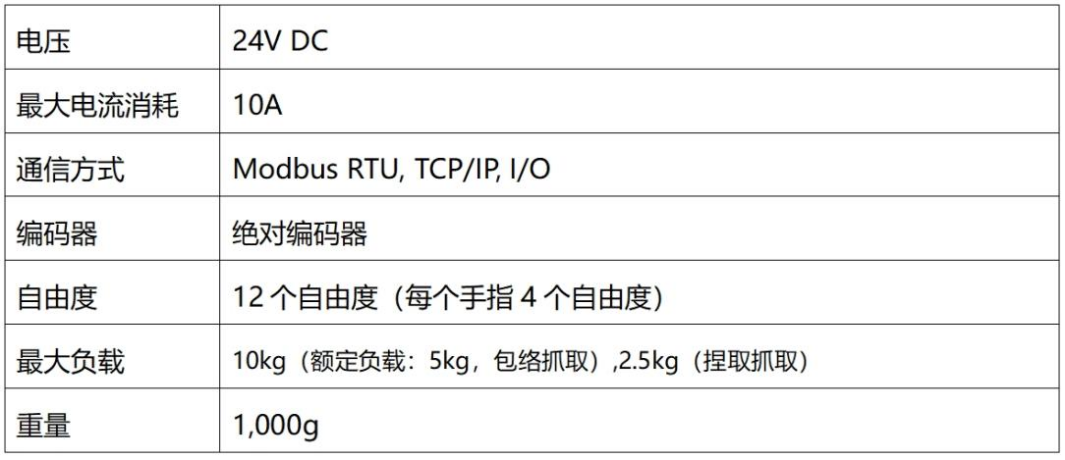 Tesollo三指灵巧手DG-3F：经济高性能多关节设计, 强负载与高适配满足多样化需求 - 知乎