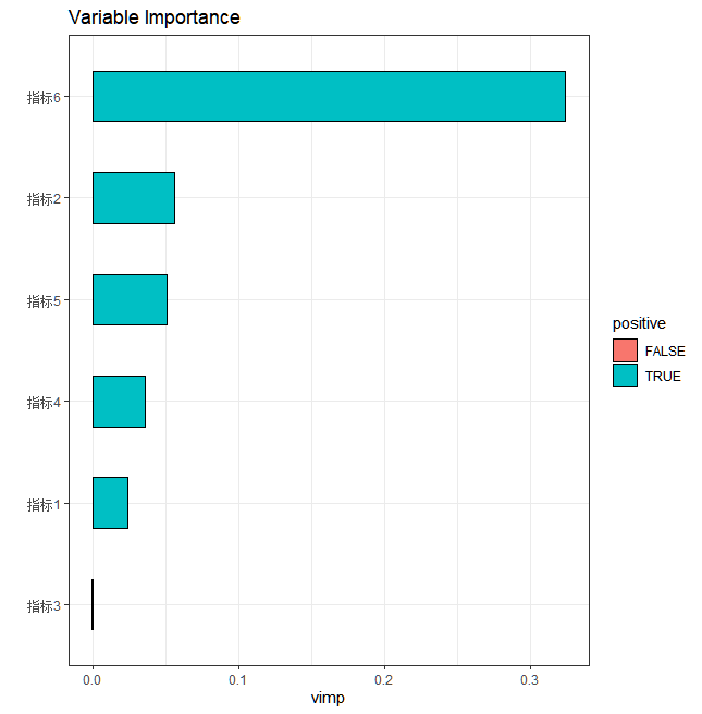 【生存机器】R语言随机生存森林模型(RSF)的拟合及可视化实现 - 知乎