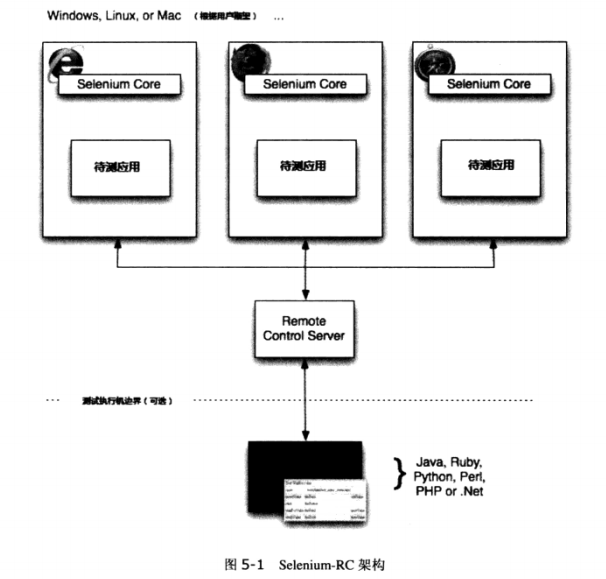 软件测试 | Selenium-RC工作原理 - 知乎
