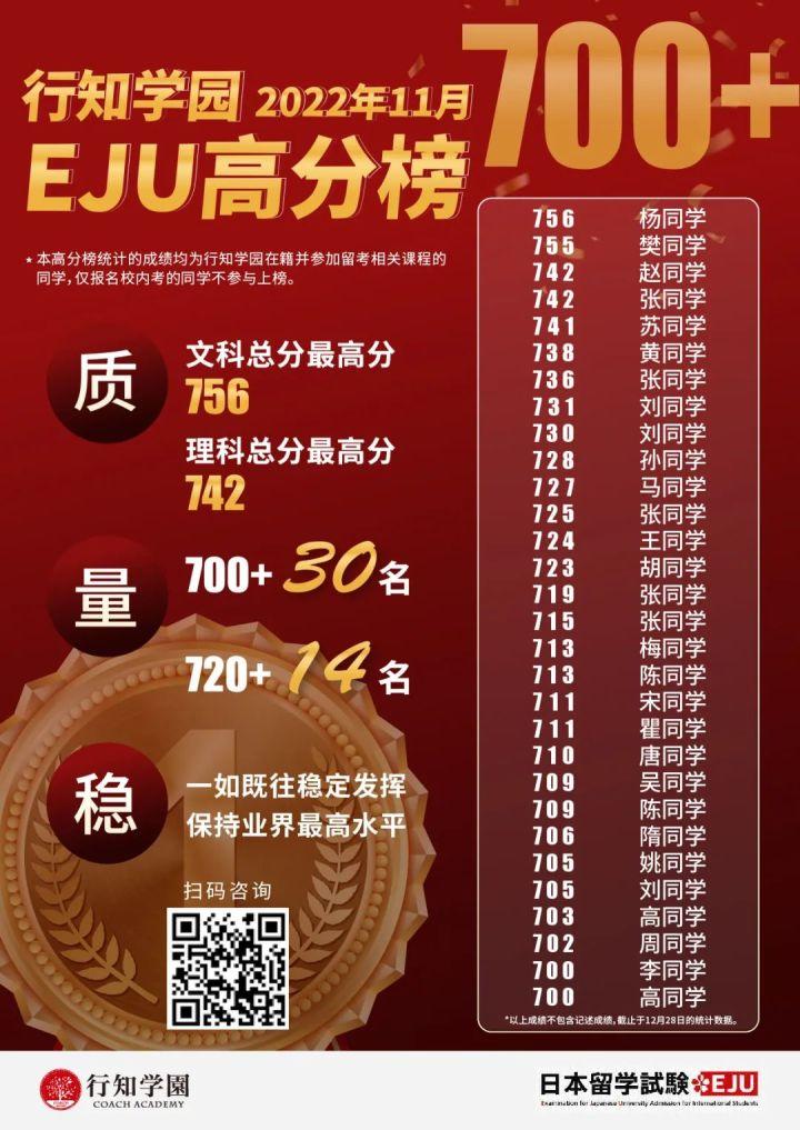 恭喜！行知又包揽6月11月EJU留考文科状元，6月理科状元！ - 知乎