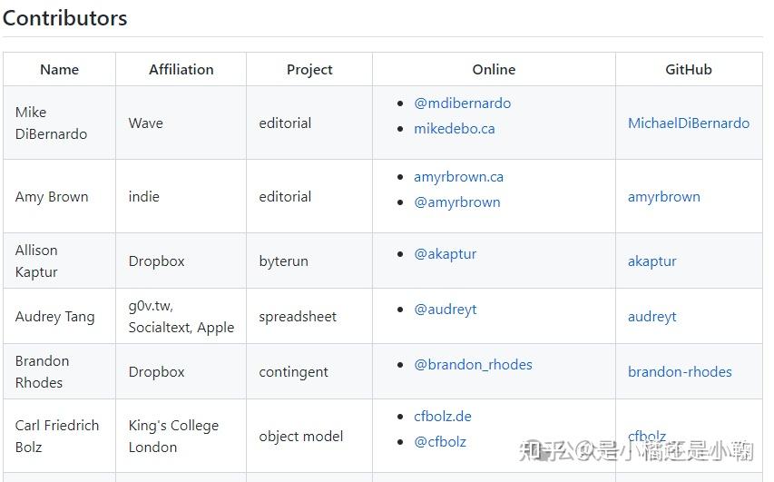 2025也要卷，推荐GitHub 上6款超级棒的 Python 项目！ - 知乎