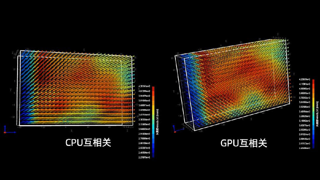 实验分享 | 关于GPU提速3D3C-PIV流场计算的实验 - 知乎