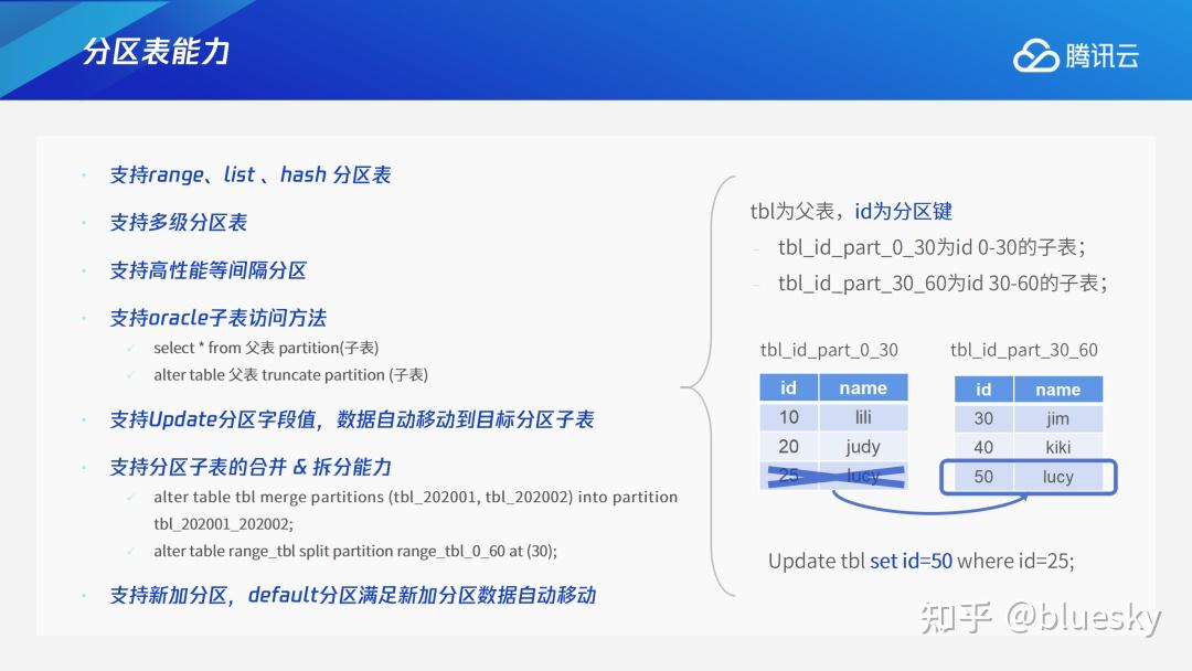 一文详解TDSQL PG版Oracle兼容性实践 - 知乎