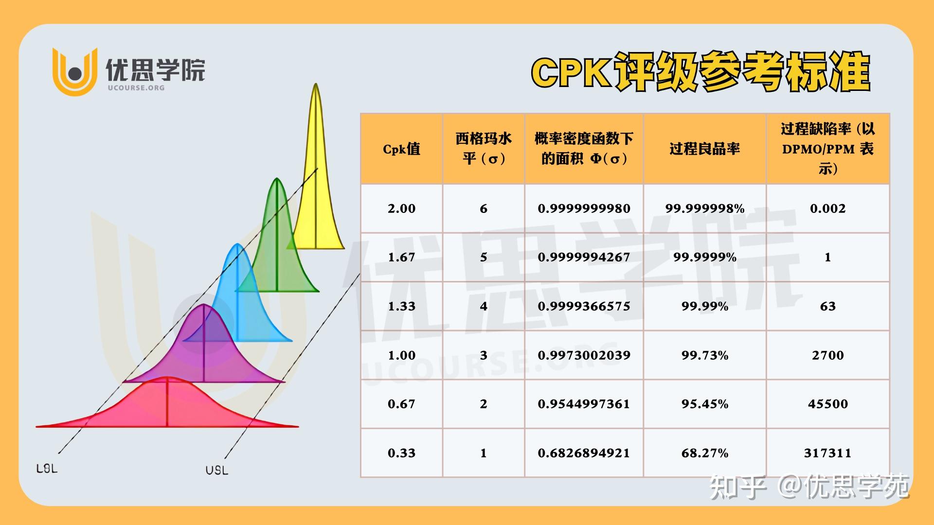 CPK中0.67 1.67 1.33值是如何来的?