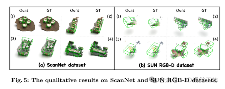 ECCV'24 | 扩散模型&DETR 超强融合！中科大最新3D目标检测SOTA! - 知乎