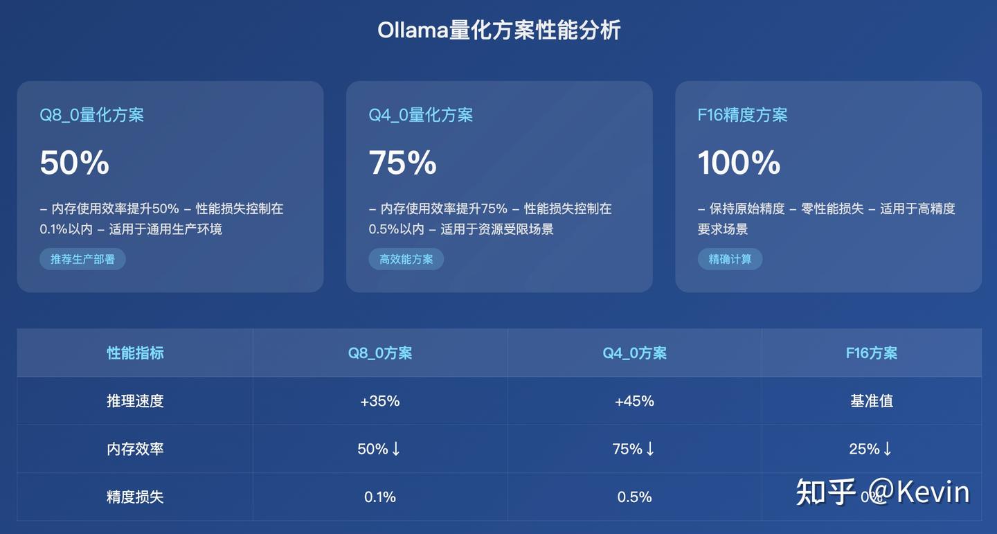 KV Cache量化技术详解：深入理解LLM推理性能优化 - 知乎