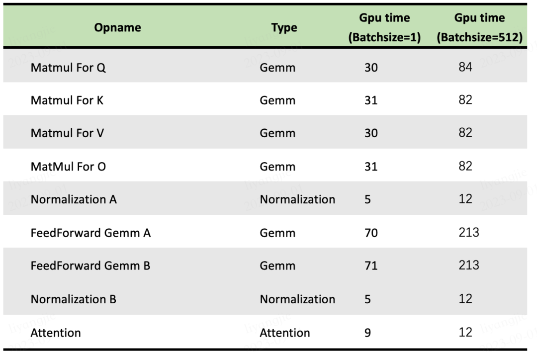 OpenPPL-LLM | OpenPPL之大语言模型推理引擎来啦 - 知乎