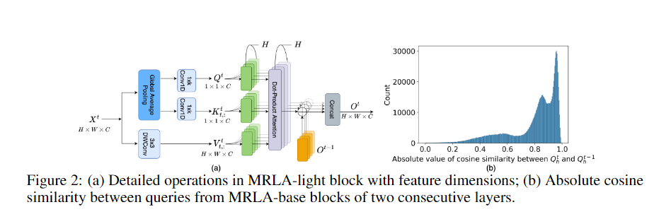 【ICLR2023】Cross-Layer Retrospective Retrieving via Layer Attention - 知乎
