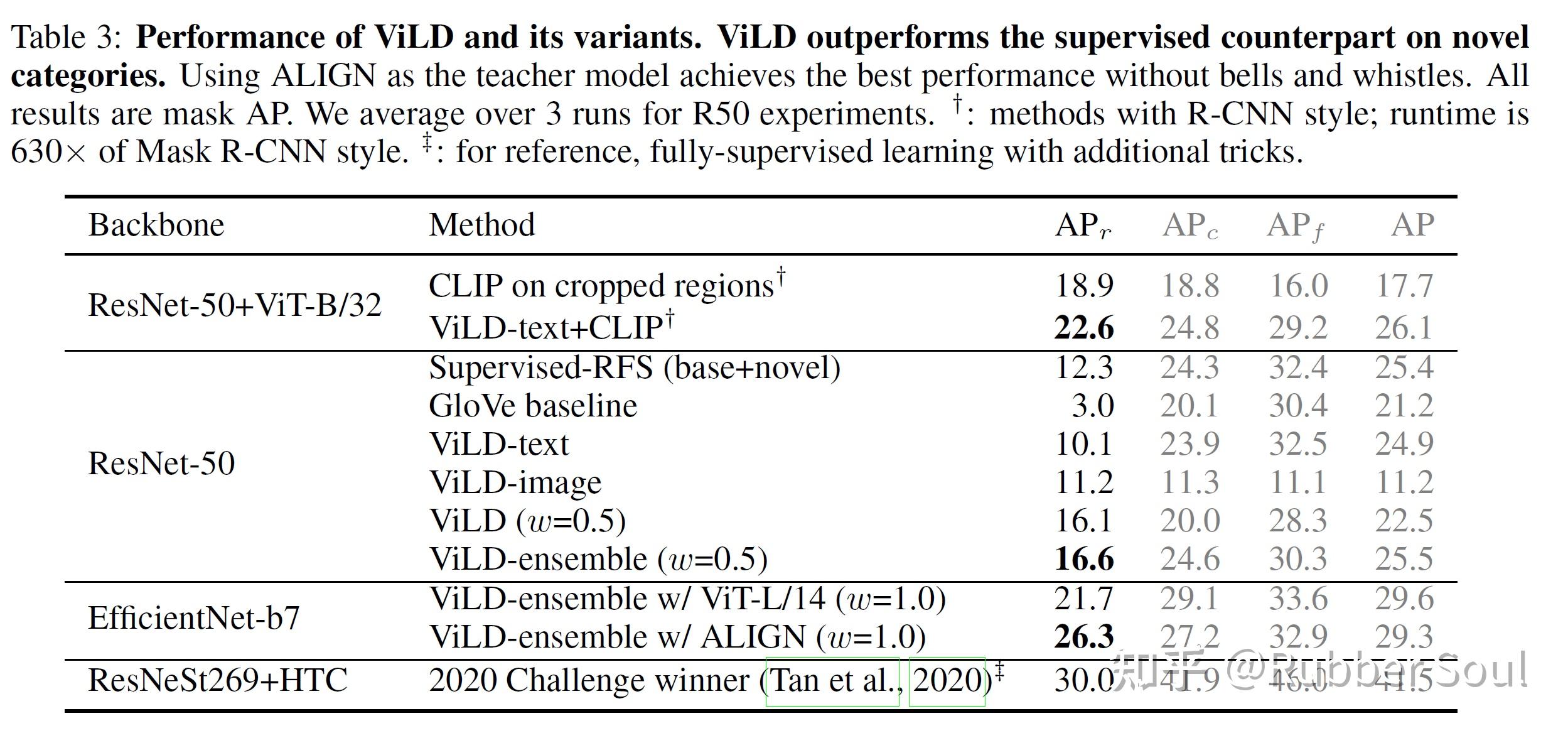 ViLD：首个引入CLIP的目标检测 - 知乎