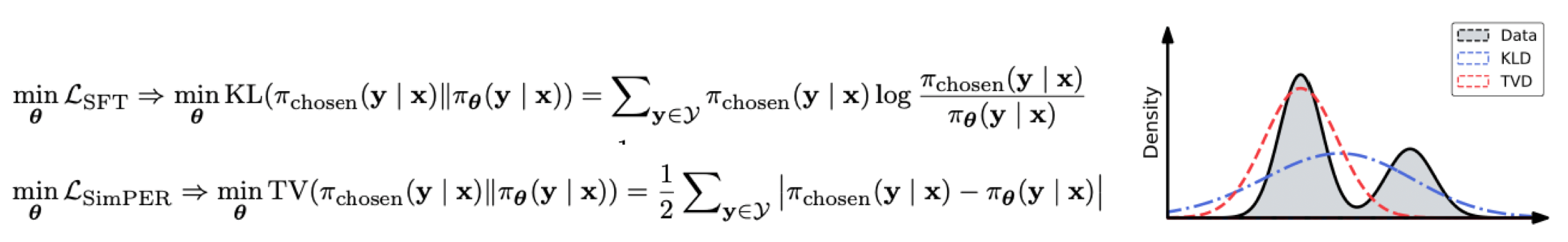 [ICLR2025] SimPER: 超越SimPO!无超参数语言模型偏好对齐的极简之道 - 知乎