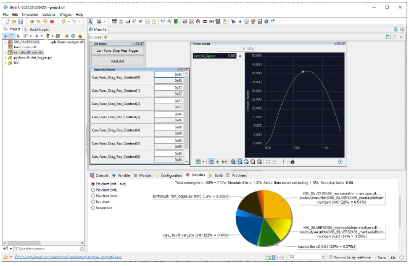 基于 Classic AUTOSAR 的 ECU 平台虚拟化技术洞察 - 知乎