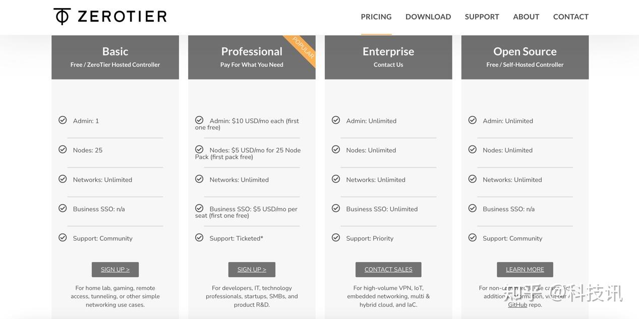 ZeroTier异地组网不稳定怎么办？蒲公英可能更适合你 - 知乎