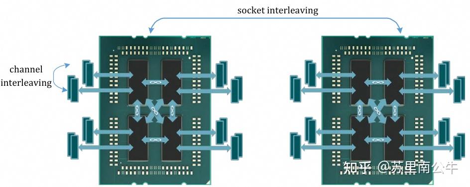 浅谈 CCD/CCX 与 NUMA - 知乎