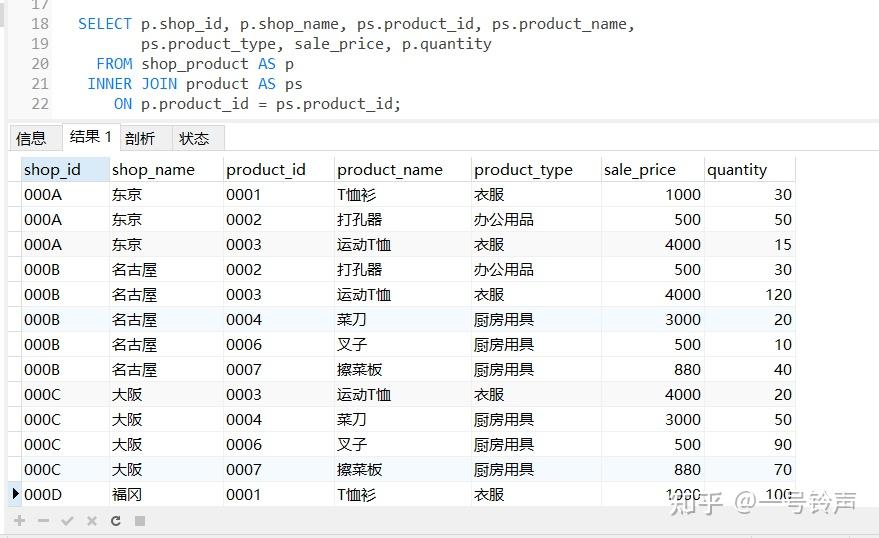 Task04-连结（JOIN）笔记 - 知乎