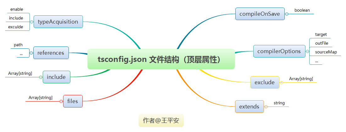 了不起的 tsconfig.json 指南 - 知乎