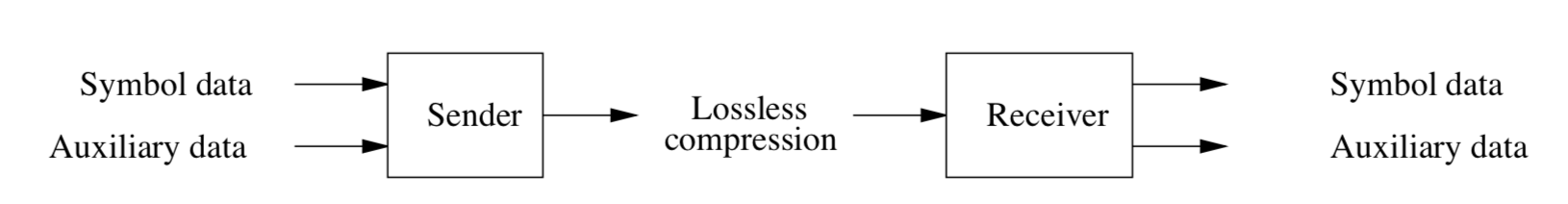 CS294-158 第十讲 压缩 - 知乎