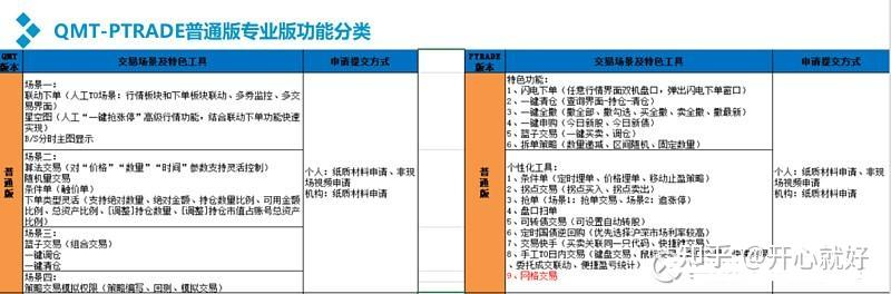 2024年量化交易QTM及Ptrade全攻略 - 知乎