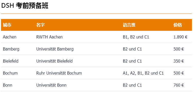 DSH考试介绍 - 知乎