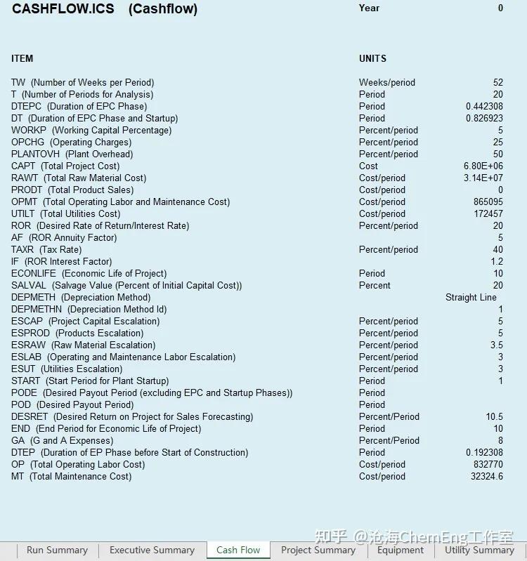 Aspen Process Economic Analyzer—AspenTech软件在经济评价中的应用 - 知乎
