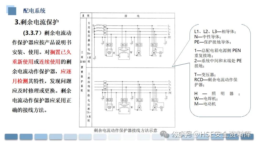 PPT |【课件】 新标解读：JGJ46-2024建筑与市政工程施工现场临时用电安全技术标准 - 知乎