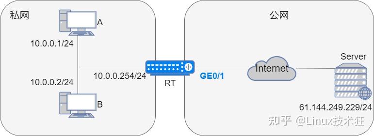 一文带大家，彻底了解，NAT技术 - 知乎