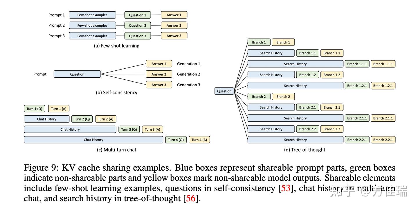 SGLang：LLM推理引擎发展新方向 - 知乎
