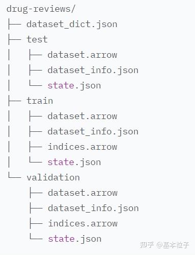 Huggingface详细入门介绍之dataset库 - 知乎
