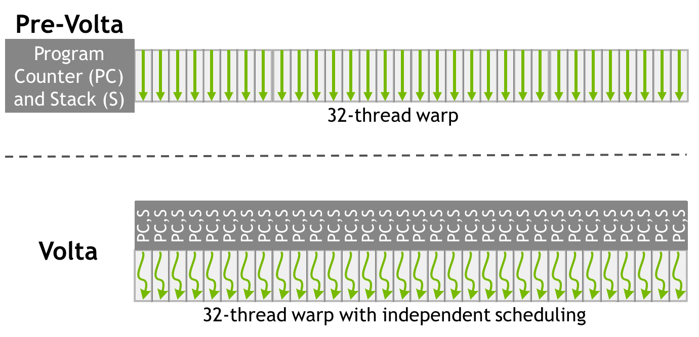 新一代 Volta 架构解析 - 知乎