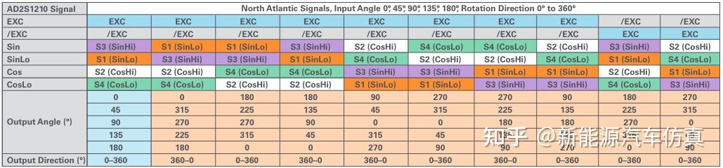 高精度旋变模拟器(RESXRV-P7)与故障注入功能 - 知乎