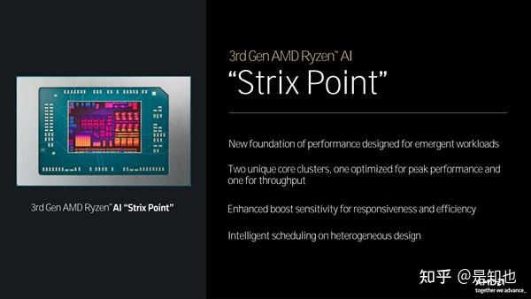 全面了解AMD Zen5架构CPU - 知乎