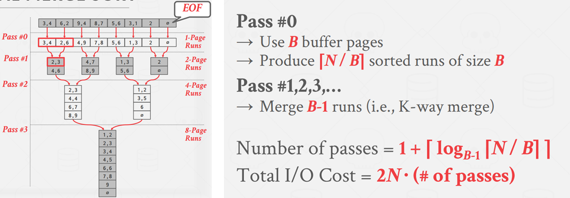 Project #3 - Query Execution - 知乎