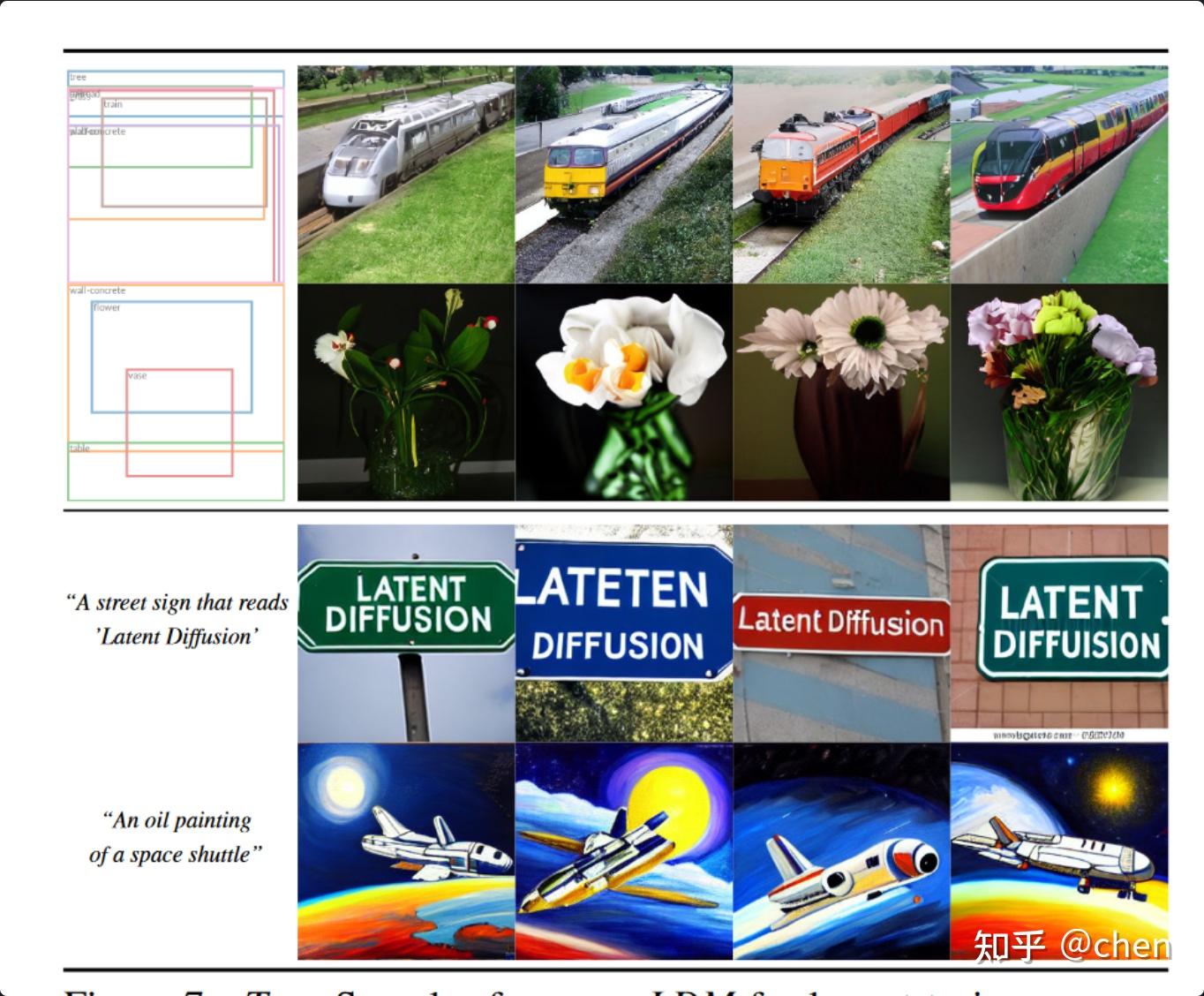 Stable Diffusion原文——High-Resolution Image Synthesis with Latent ...