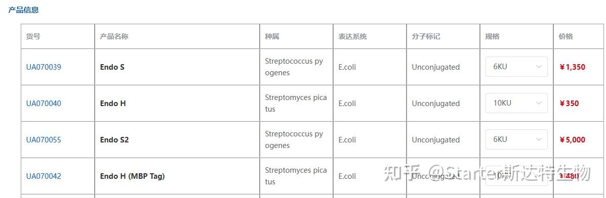 Endo S糖苷内切酶：特性、作用机制与应用前景 - 知乎