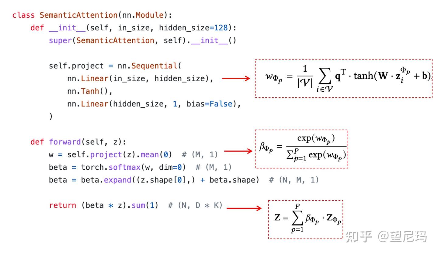 HAN(Heterogeneous Graph Attention Network)原理与实现 - 知乎