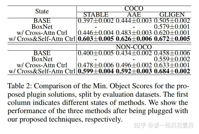 突破性方法！全新BoxNet让文本到图像生成更加精确 Compositional Text-to-Image Synthesis - 知乎