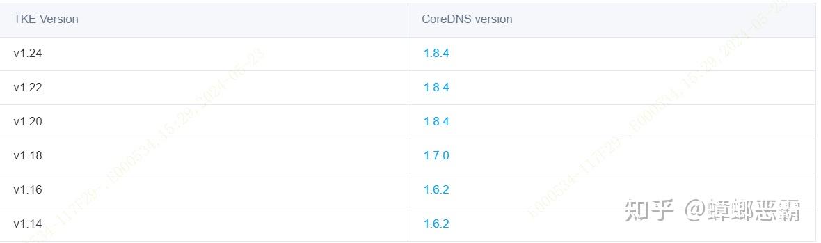 CoreDNS 应用落地实践 - 知乎