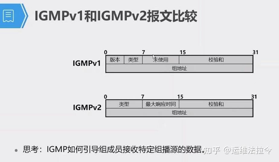 数通HCIE专题之组播&IGMP精华笔记 - 知乎