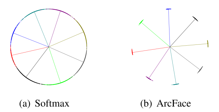 ArcFace loss 可以用于一般多分类任务吗？ - 知乎