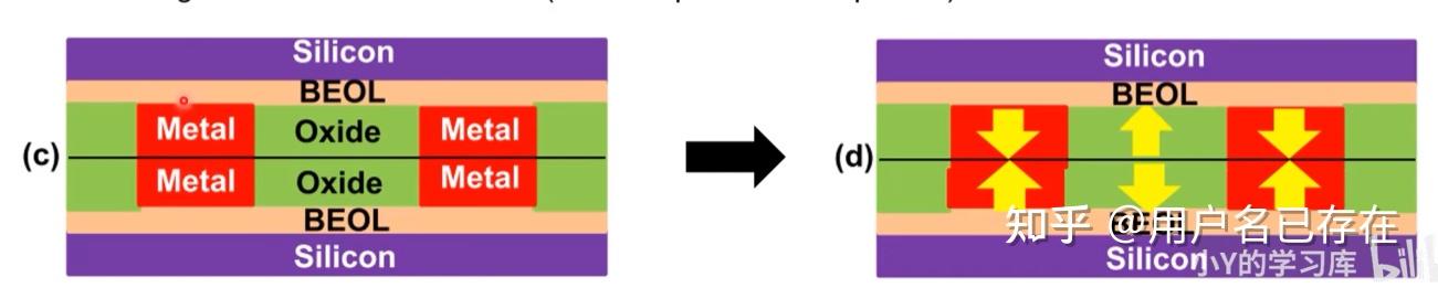 芯片封装：混合键合(Hybrid Bonding) - 知乎