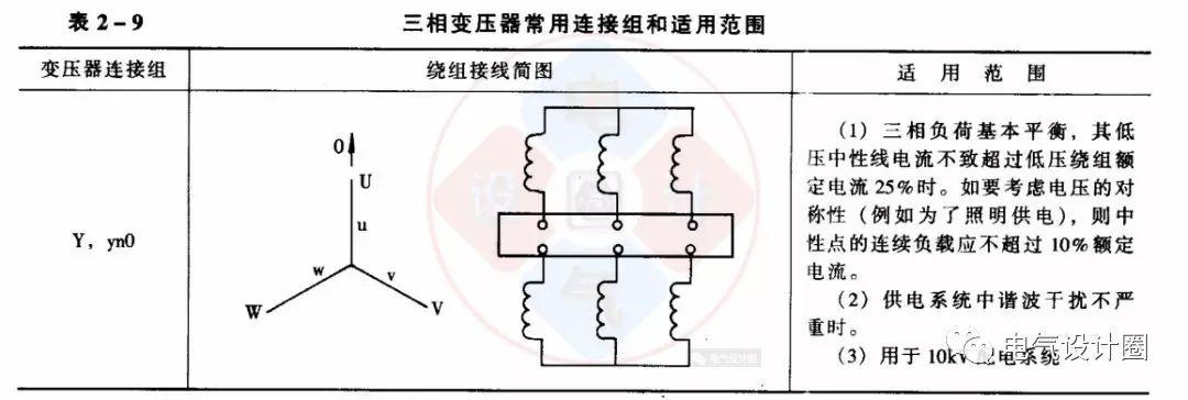 老电气工程师告诉你为什么选用“Dyn11”型变压器 - 知乎