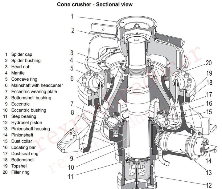 SANDVIK山特维克CH870/CH890圆锥破碎机图纸 - 知乎