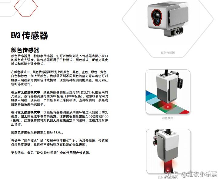 EV3基础课（二）：认识EV3 - 知乎